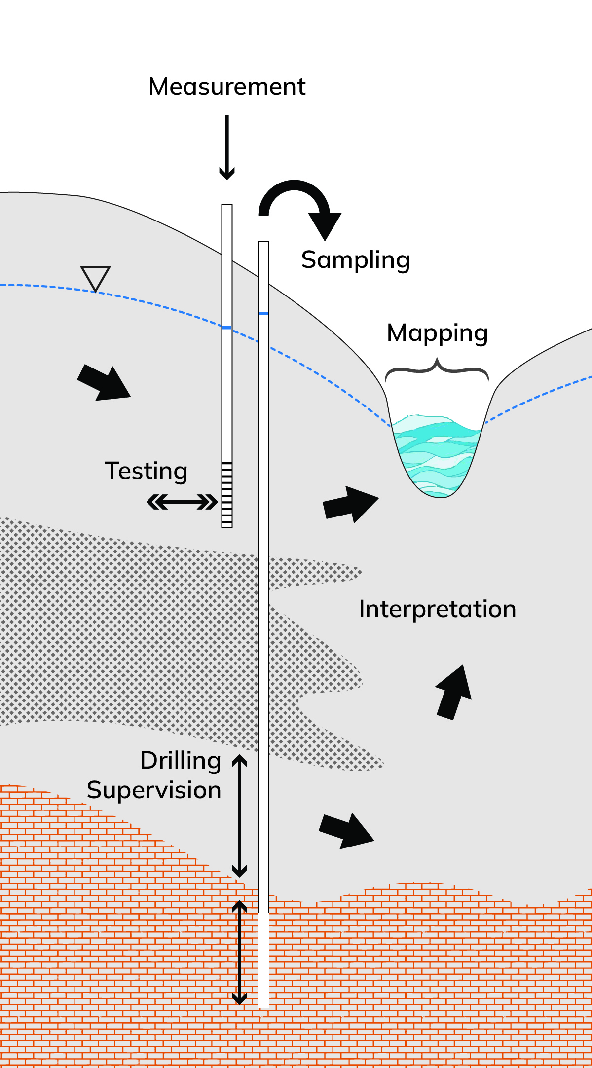 About Us - Groundwater Science Corp